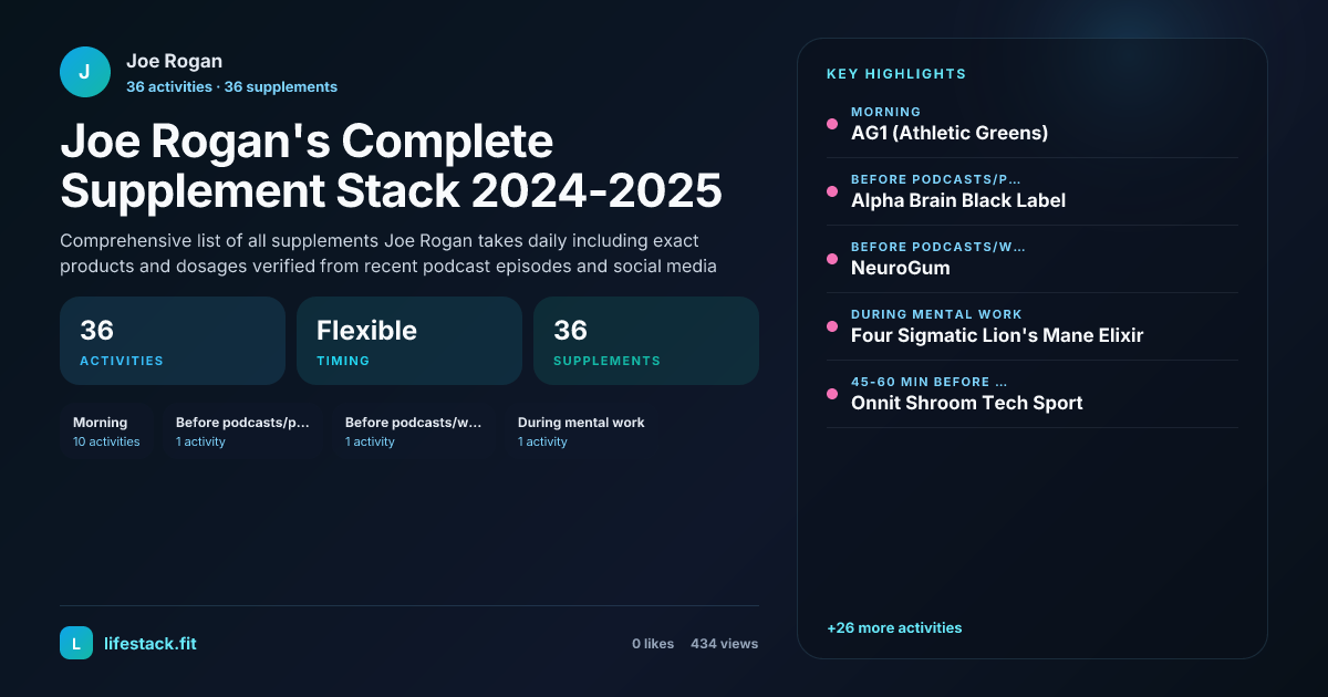 Joe Rogan's Complete Supplement Stack 2024-2025 | LifeStack